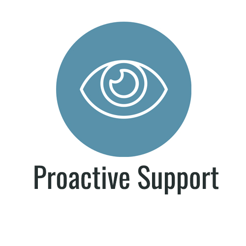 Proactive Support for Nonprofits - BackOffice Thinking